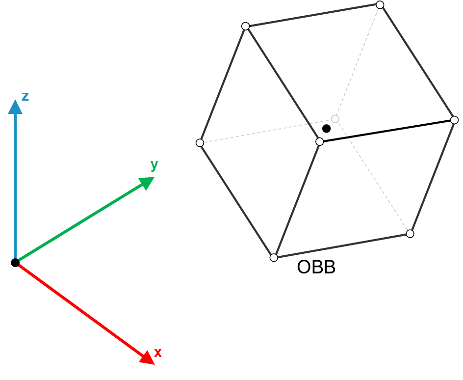 IF_OBB – General Information